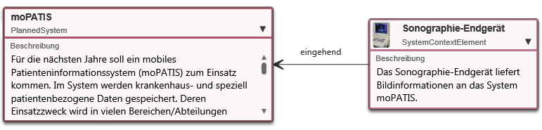 Der Dialog „Informationsfluss bearbeiten“ › microTOOL Hilfeseiten