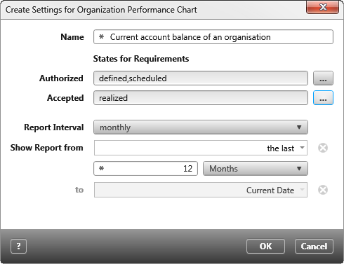 Dialog “Settings for Organization Performance Chart” › microTOOL ...