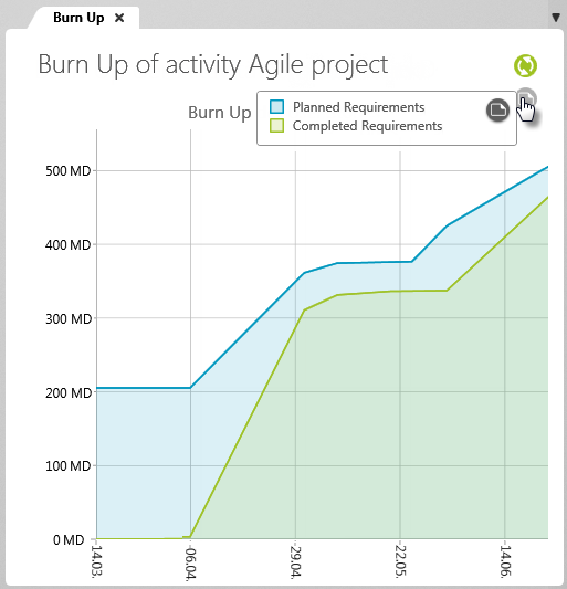 Burn Up Chart › microTOOL Hilfeseiten