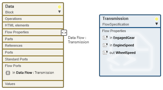 Dialog “Edit Flow Port” › microTOOL Hilfeseiten