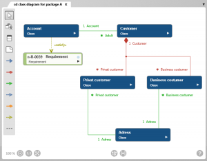 The Class Diagram › microTOOL Hilfeseiten