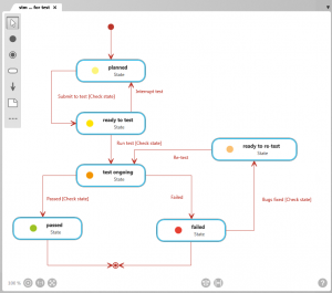 The State Machine Diagram › microTOOL Hilfeseiten