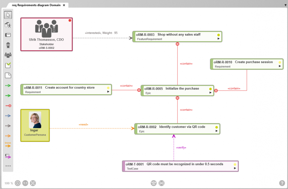 The Requirements Diagram › microTOOL Hilfeseiten